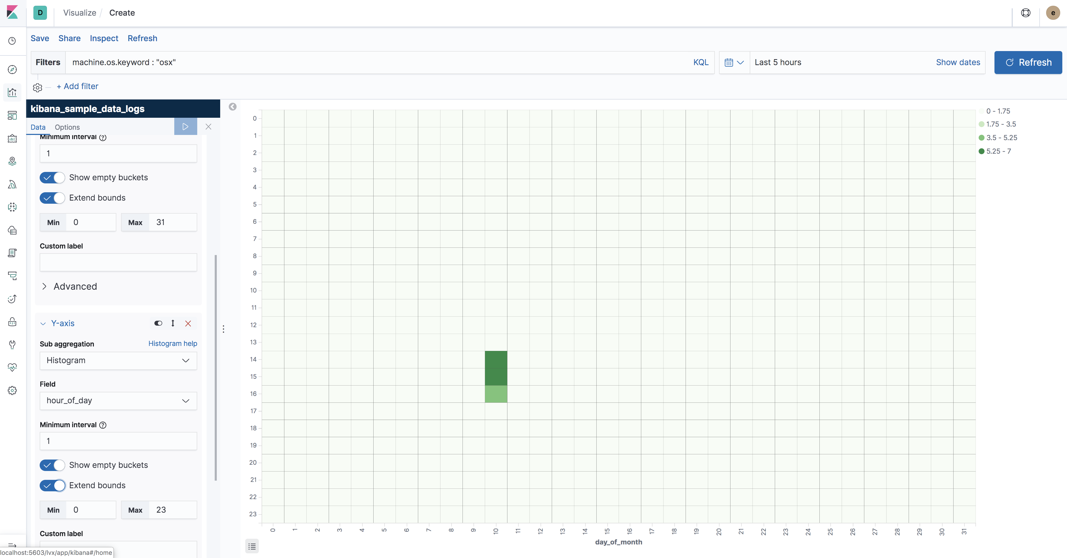 Numerical order of histogram buckets is not preserved when filter is applied to heatmap · Issue ...