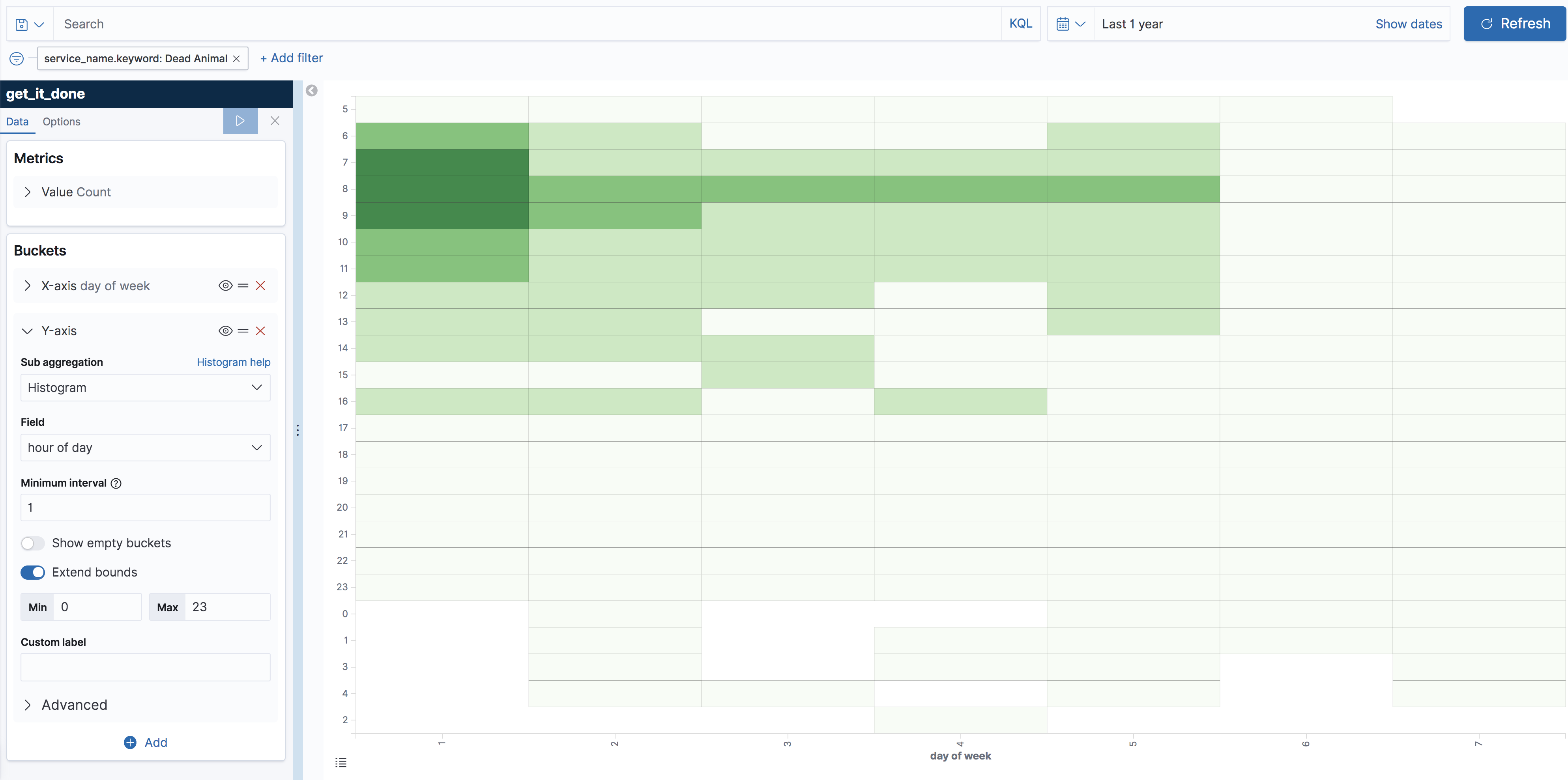 Range in heatmap not sorting properly · Issue #11109 · elastic/kibana · GitHub