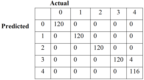 GitHub - eatmads/Orange-Image-Classification-CNN: This repository ...