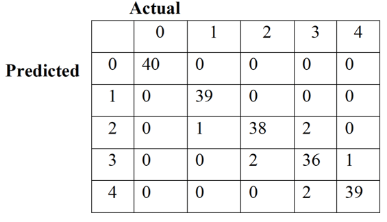 GitHub - eatmads/Orange-Image-Classification-CNN: This repository ...