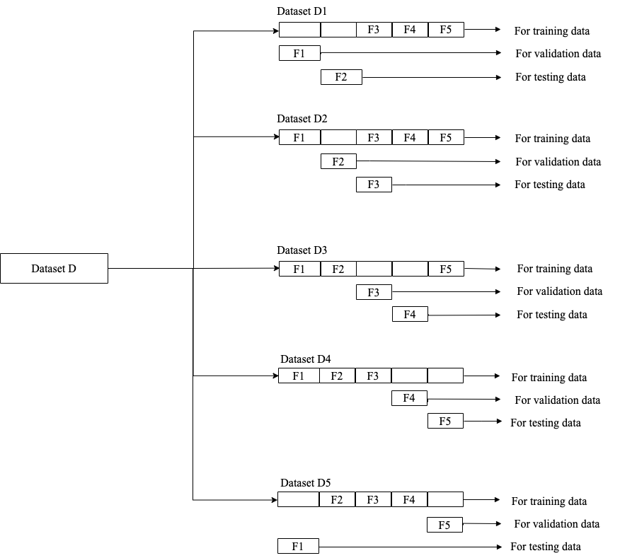 GitHub - eatmads/Orange-Image-Classification-CNN: This repository ...