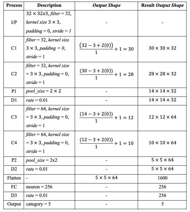GitHub - eatmads/Orange-Image-Classification-CNN: This repository ...