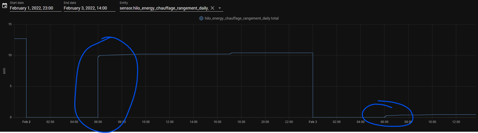Les compteurs d'énergie par appareil sont surestimés · Issue #80 · dvd-dev/hilo · GitHub