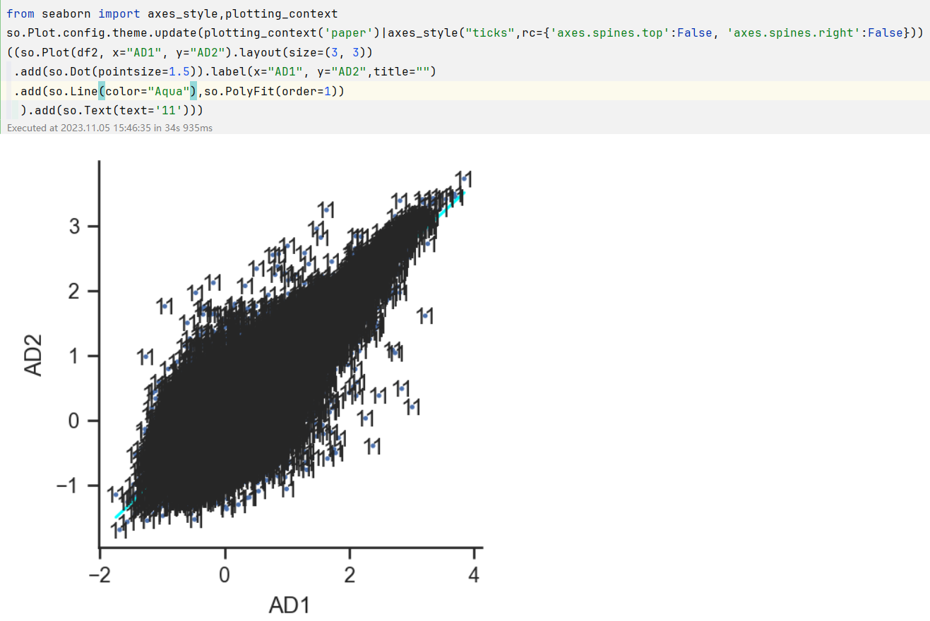 Add Correlation Values In The Figure In Version 0 13 · Issue 3549 · Mwaskom Seaborn · Github