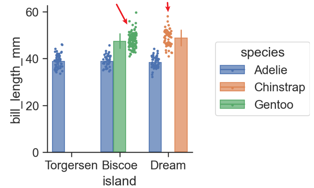 The Problem Of Using The Bar Diagram And The Dot Diagram In Seaborn 0 12 · Issue 3556 · Mwaskom