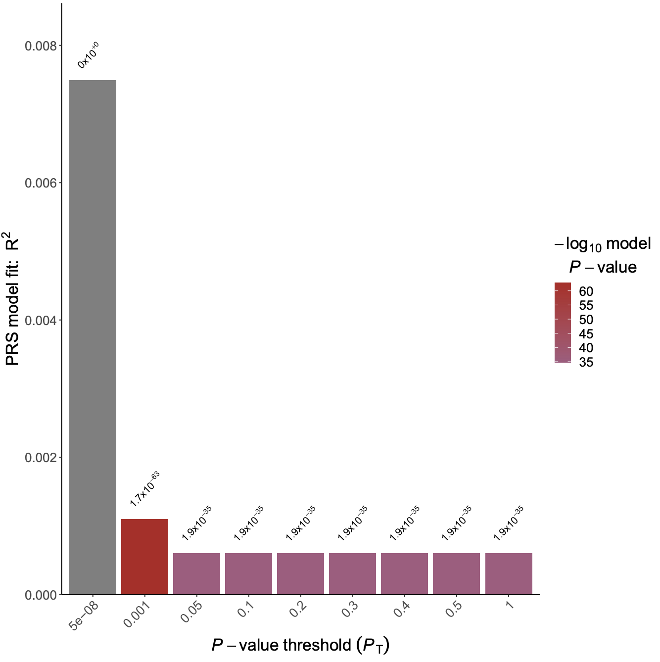 most p-value thresholds have 0 p-values · Issue #205 · choishingwan ...