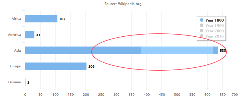 Hover issue on Bar/Column chart (Firefox only) · Issue #9797 ...