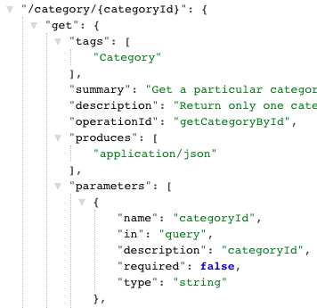 PathVariable is generated as Query Param · Issue #2425 · springfox/springfox · GitHub