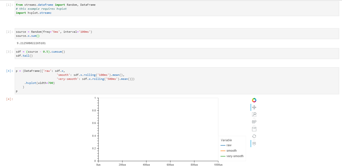 Example Code Not Working Issue 337 Python streamz streamz GitHub example-code-not-working-issue-337-python-streamz-streamz-github