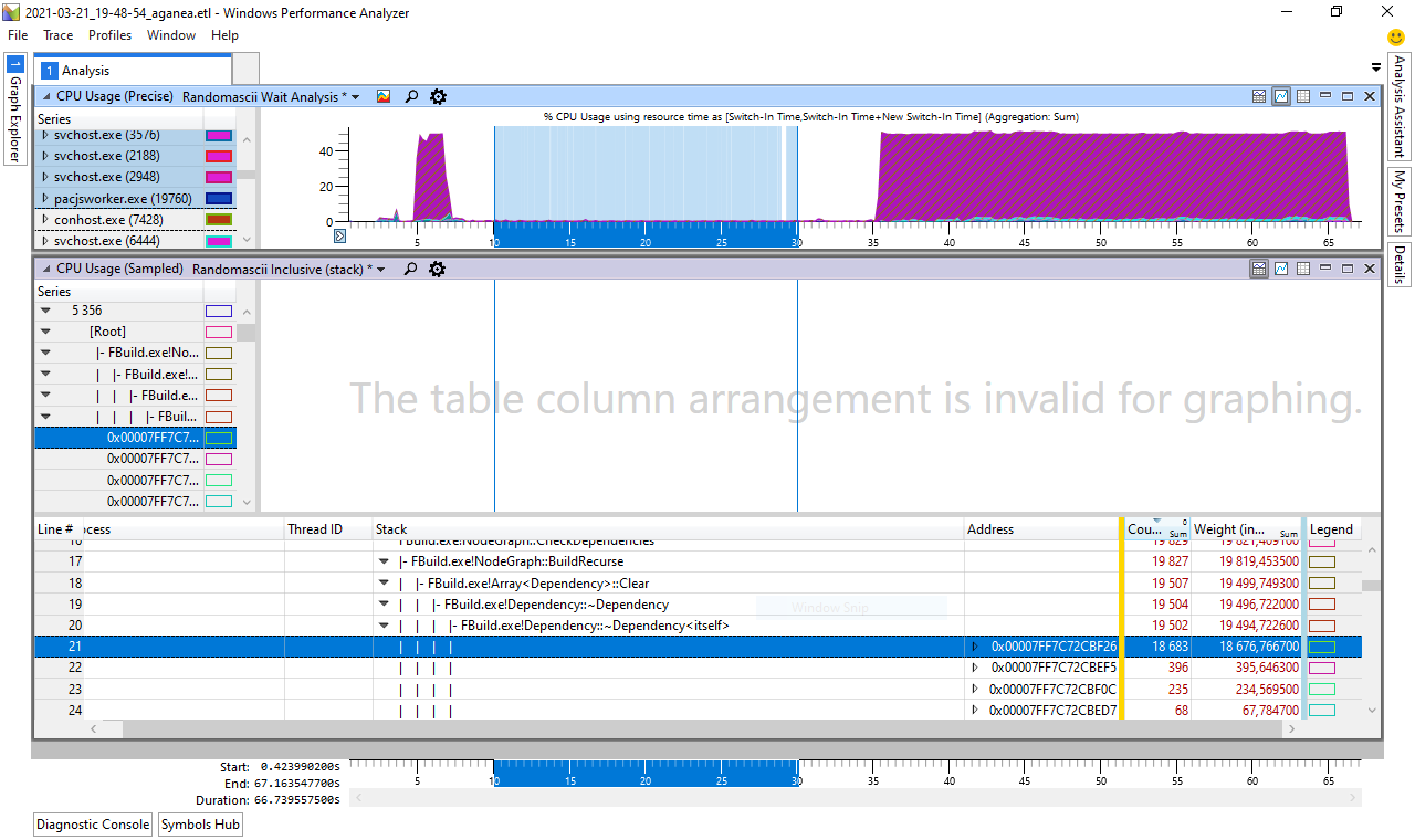 Quadratic behavior in the Dependency class · Issue #825 · fastbuild ...