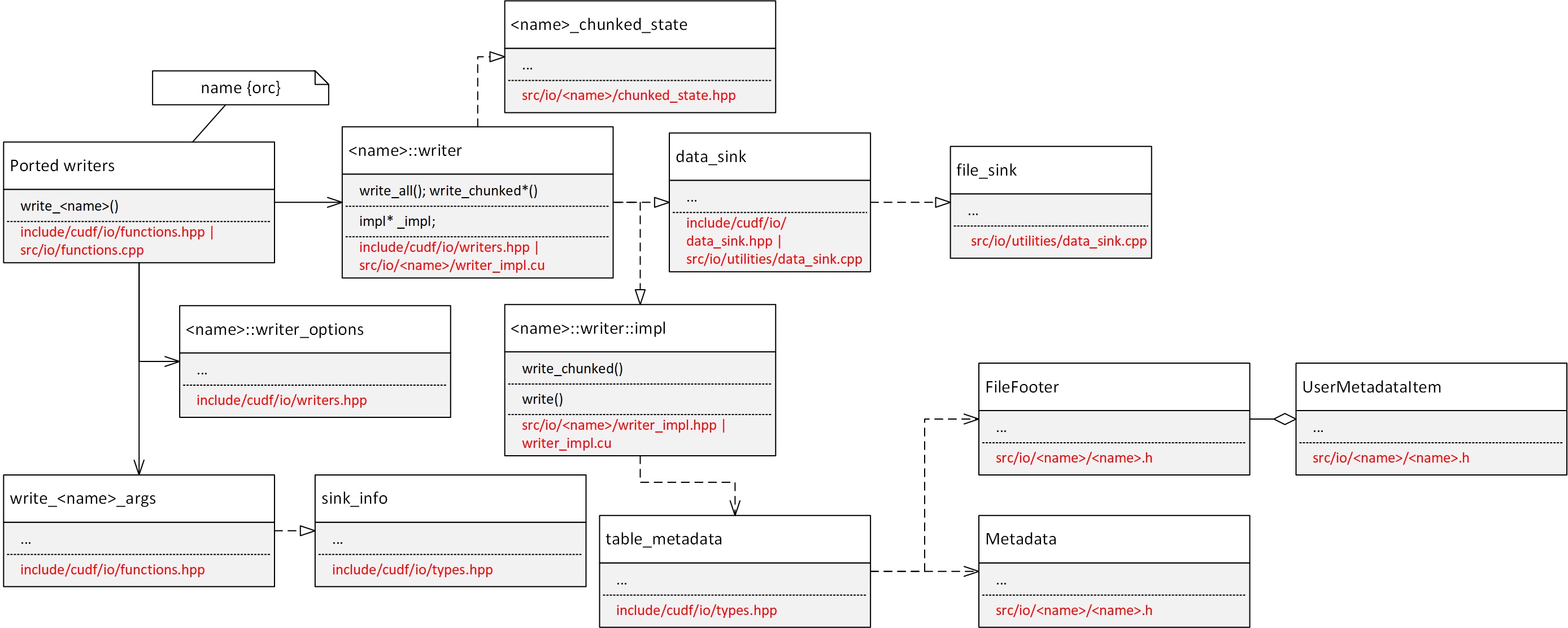 [FEA] Port CSV writer to `cudf::column` types · Issue #4342 · rapidsai/cudf · GitHub