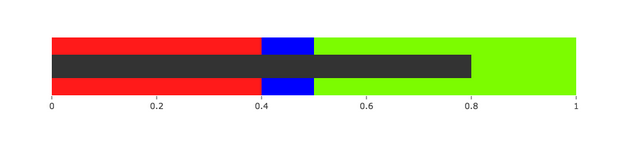 Enable explicite definition of 'middle' colour in bullet charts · Issue ...