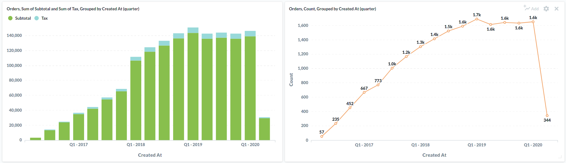 Visualization: Stacked combo charts (stacked bars with lines) · Issue ...