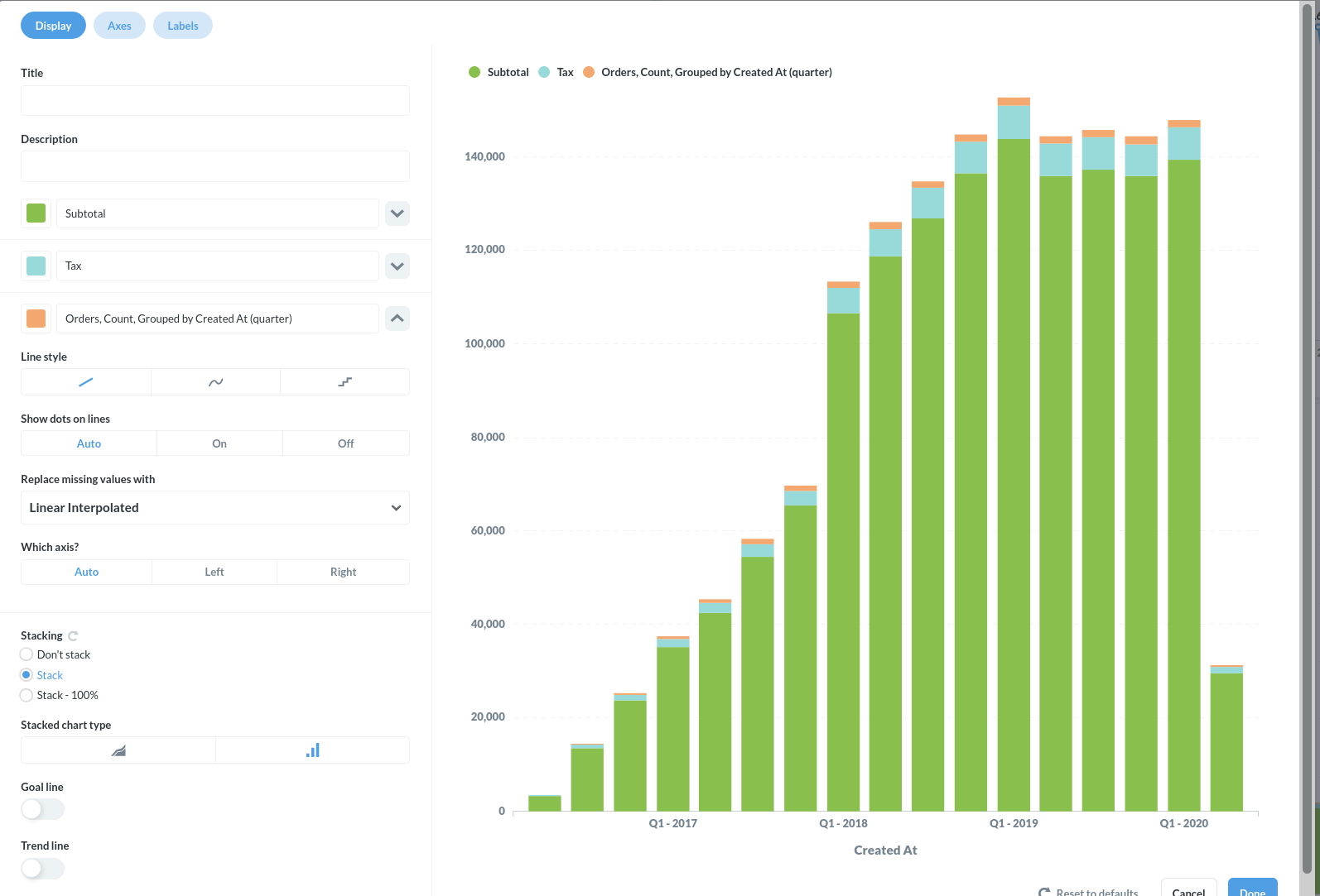 Visualization: Stacked combo charts (stacked bars with lines) · Issue ...