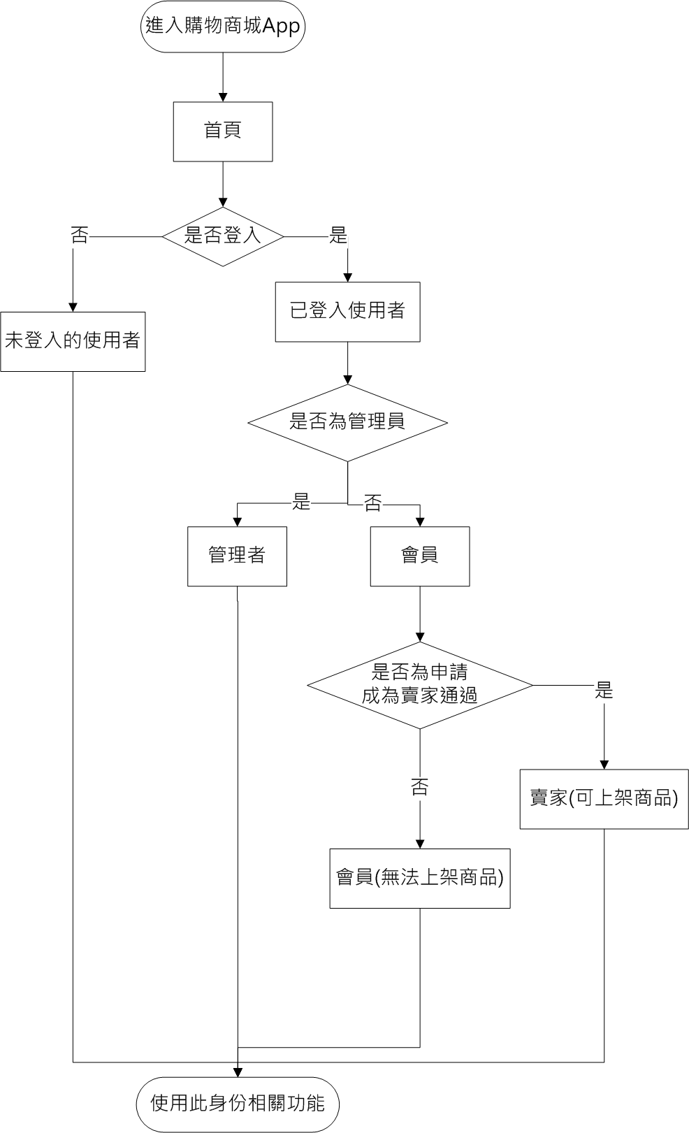 GitHub - sau1code/IOT_project