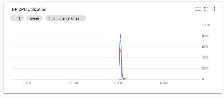 Bug using Query Variables and Regex Operator with Stackdriver Datasource · Issue #25684 ...