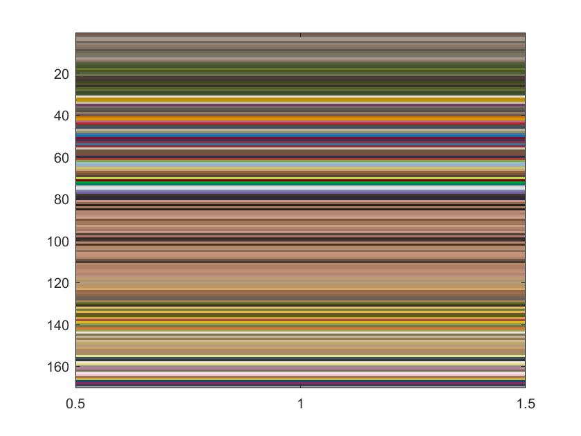 Lab2xyz Matlab Internal And Labtoxyz Ptb Produce Different Outputs · Issue 735