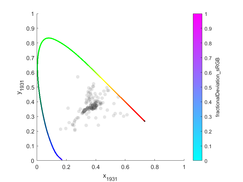 Lab2xyz Matlab Internal And Labtoxyz Ptb Produce Different Outputs · Issue 735