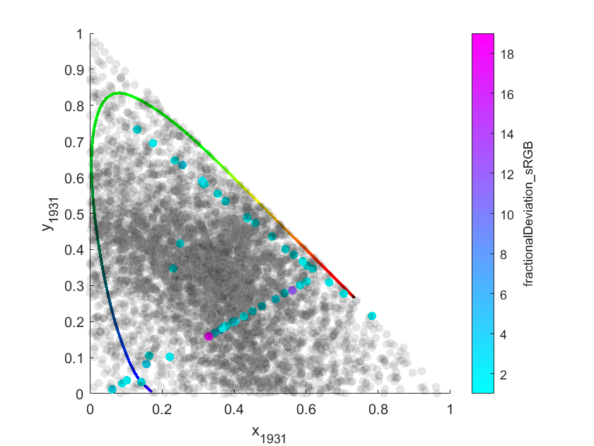 Lab2xyz Matlab Internal And Labtoxyz Ptb Produce Different Outputs · Issue 735