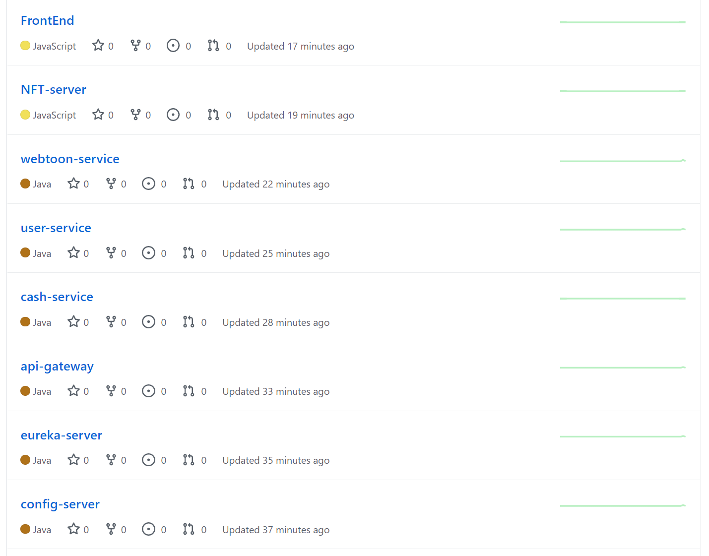 GitHub - 2hyeseung/joytoon: NFT기반 웹툰거래 종합 플랫폼 JOYTOON 백엔드+프론트엔드 종합 코드