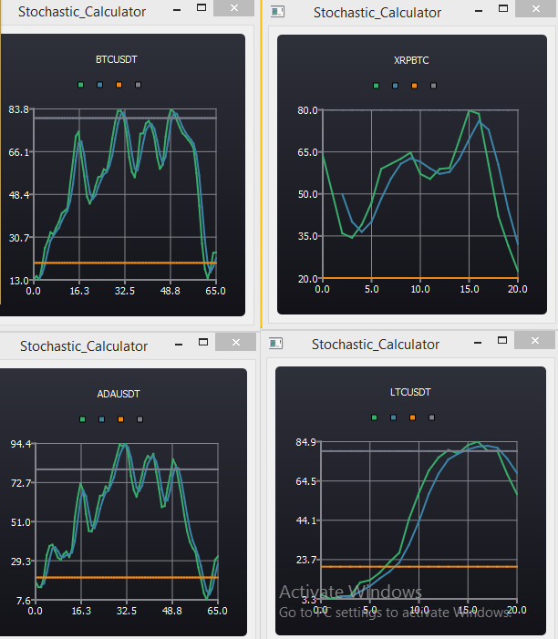 GitHub - amirali110/Stochastic-Calculator: open unlimited Cryptos ...