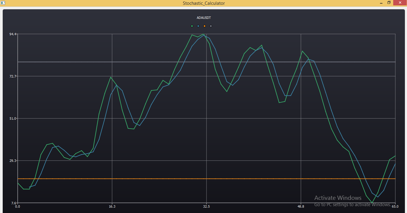 GitHub - amirali110/Stochastic-Calculator: open unlimited Cryptos stochastic chart with ...