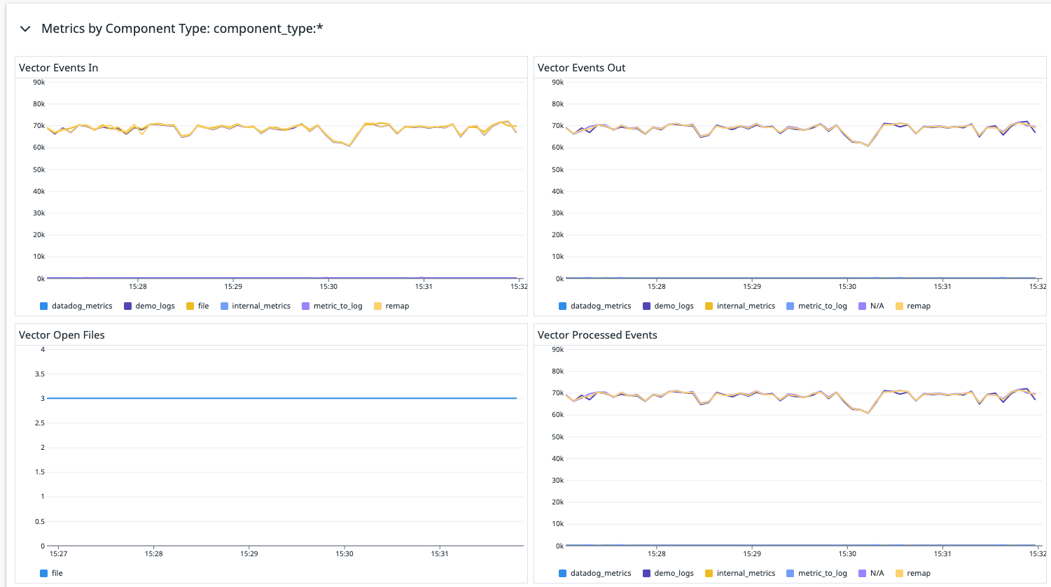 A sink writing to >10K files causes disruption with Datadog Metrics · Issue #16895 ...