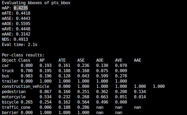 Centerpoint Weights Config Mismatch · Issue 1830 · Open Mmlab Mmdetection3d · Github