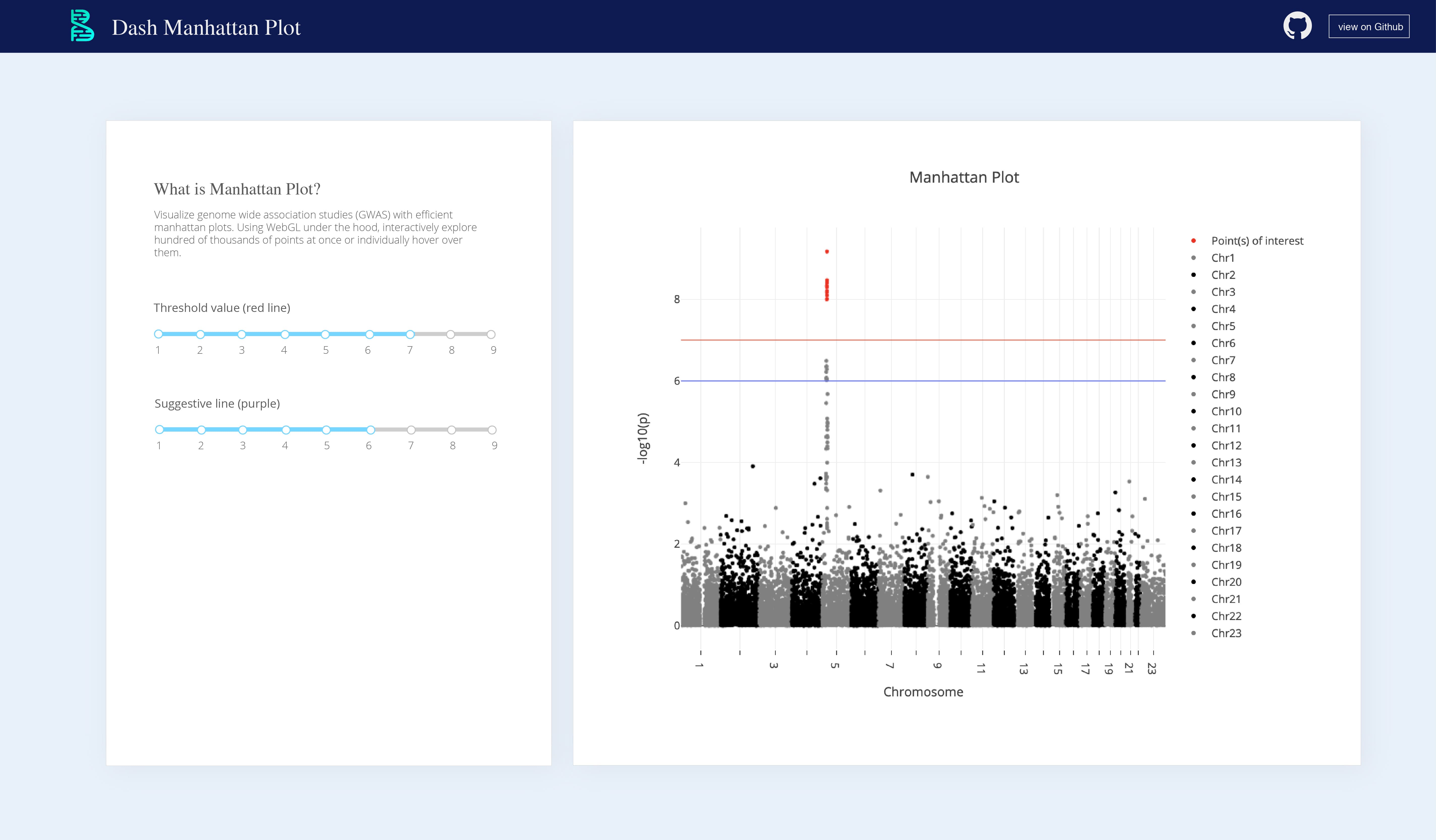 ManhattanPlot redesign · Issue #224 · plotly/dash-bio · GitHub