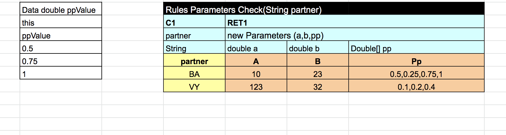 Change values on Data table based on rule result · openl-tablets openl-tablets · Discussion #649 ...