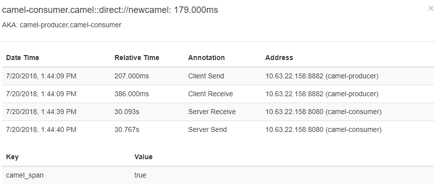 Questionbug Zipkin Visualize By Client Sendclient Receive And Missing Server Events · Issue 