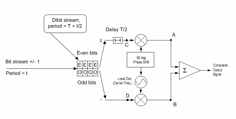 offset signal · Issue #1 · TylerAdkisson/SignalTest · GitHub