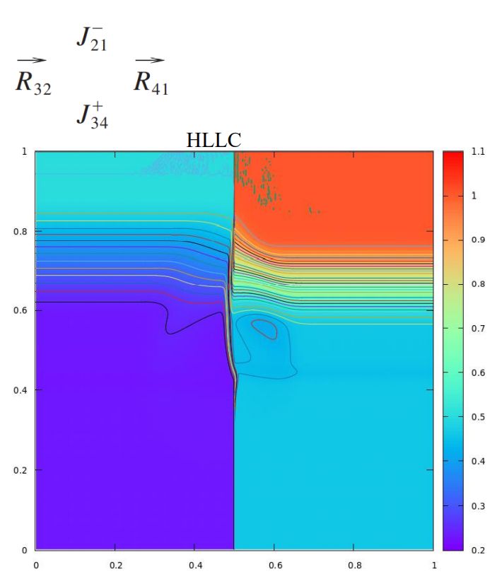 GitHub - Morad28/schema_hll_hllc