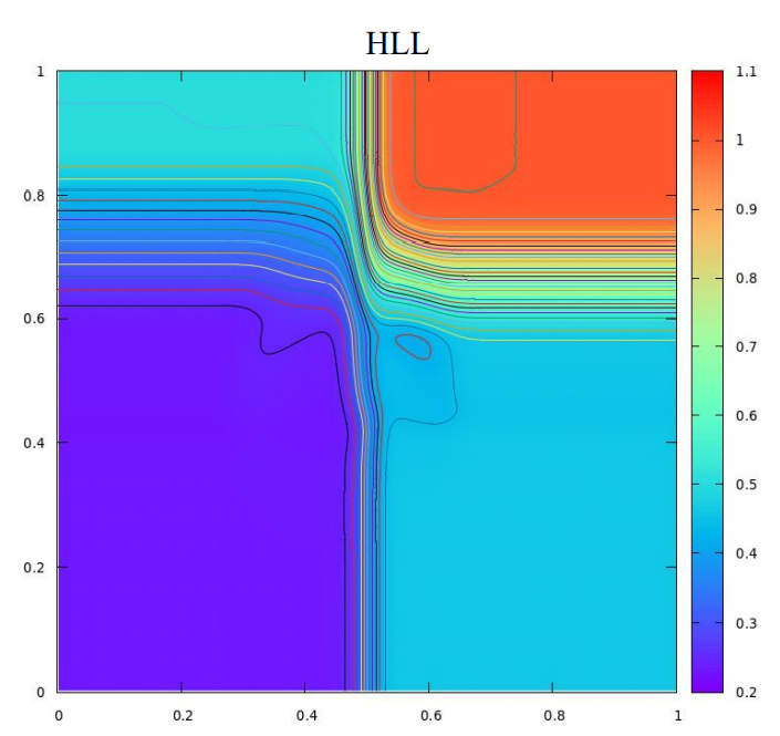 GitHub - Morad28/schema_hll_hllc