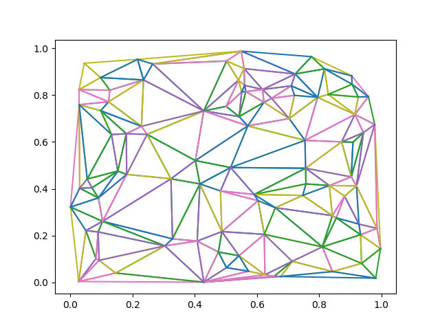 GitHub - Morad28/maillage