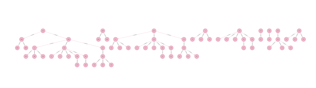 Issue passing the IDs to the dom trees evenly, · Issue #9 · rhizome-ai/apache-age-python · GitHub