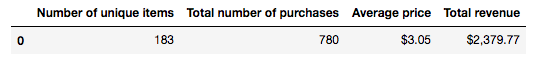 GitHub - DaryaRudych/Pymoli-Videogame-Analysis: Purchase data analysis using Python numpy and ...