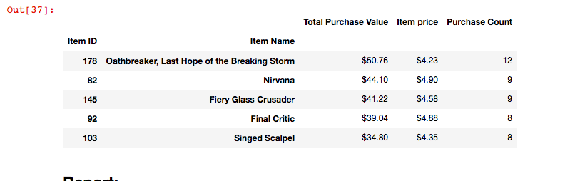 GitHub - DaryaRudych/Pymoli-Videogame-Analysis: Purchase data analysis using Python numpy and ...