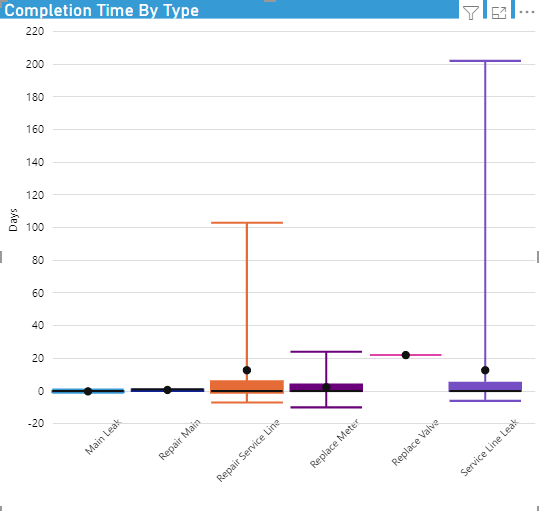 Categories displacing when vertical and value axis negative · Issue ...