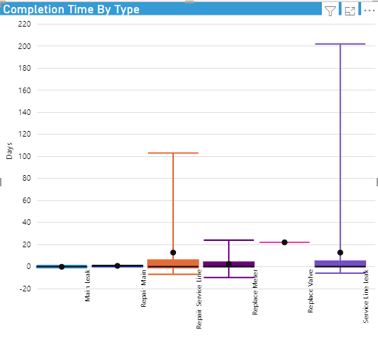 Categories displacing when vertical and value axis negative · Issue #107 · liprec/azurebi-docs ...