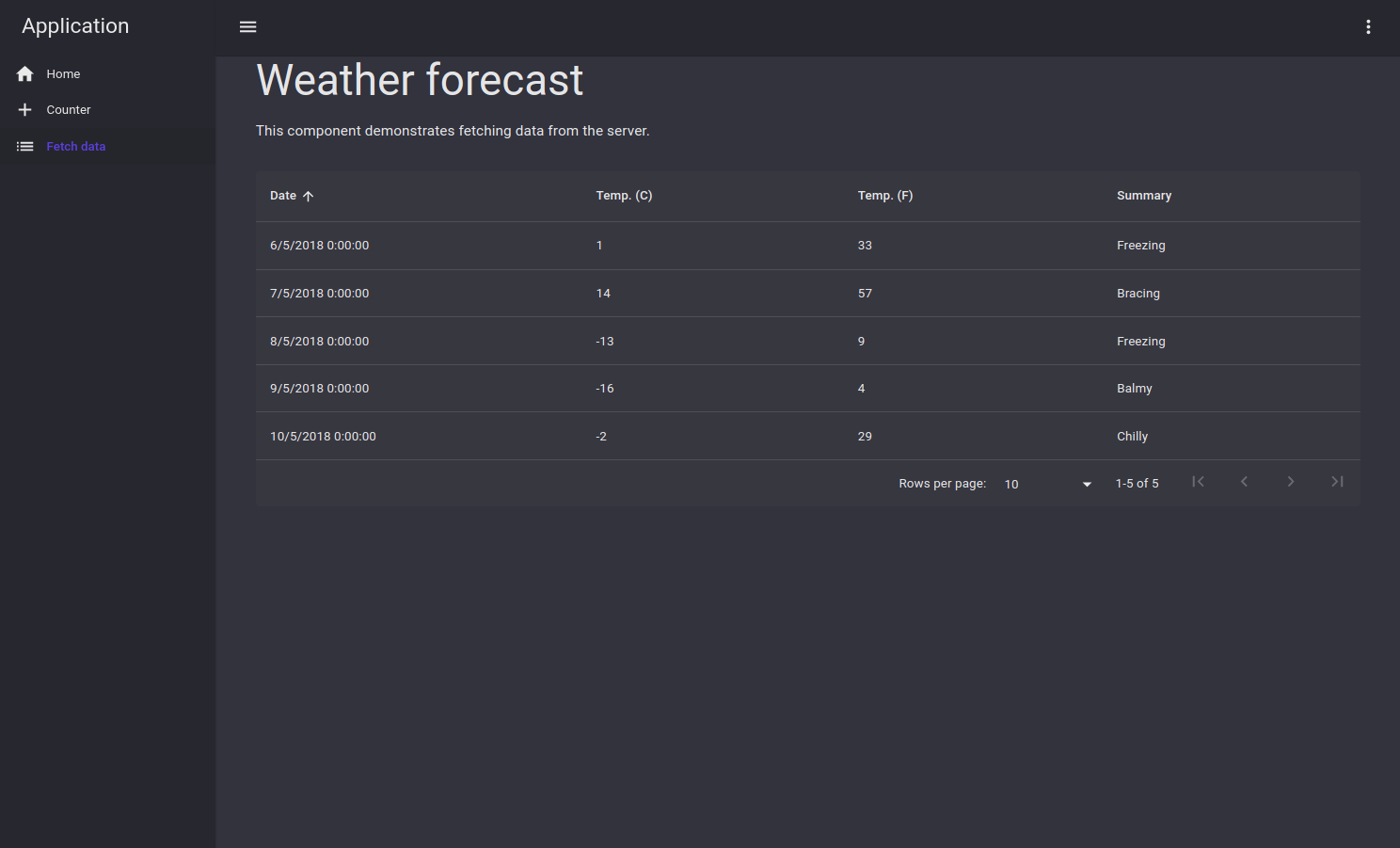 GitHub - rdrgox/MudBlazor-.net-5: Blazor WebAssembly .net 5
