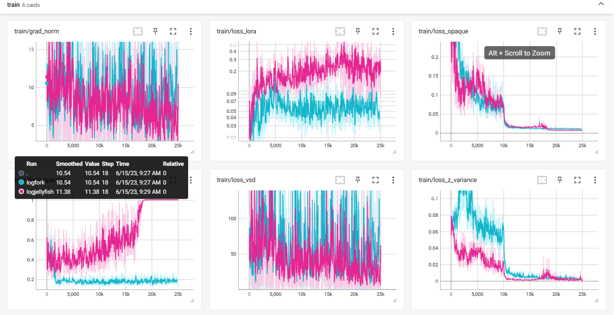 Bad results in prolificdreamer · Issue #134 · threestudio-project/threestudio · GitHub