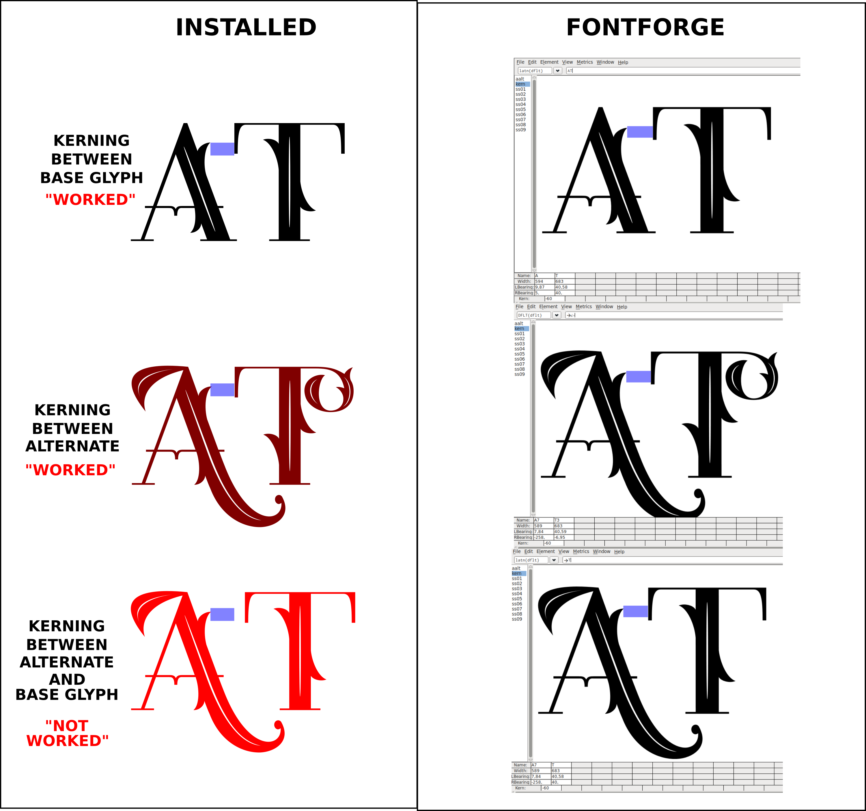 Kerning Issue #SOLVED · Issue #4644 · fontforge/fontforge · GitHub