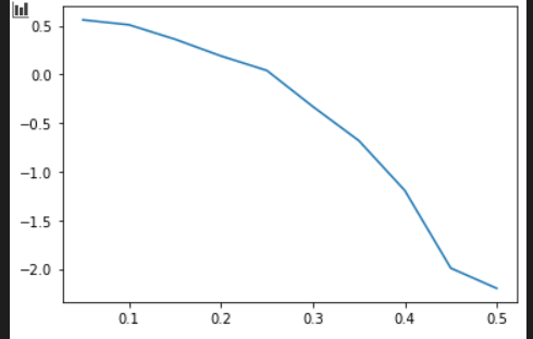 How can calculate MAF and plot r2_score · Issue #3 · kanamekojima/rnnimp · GitHub