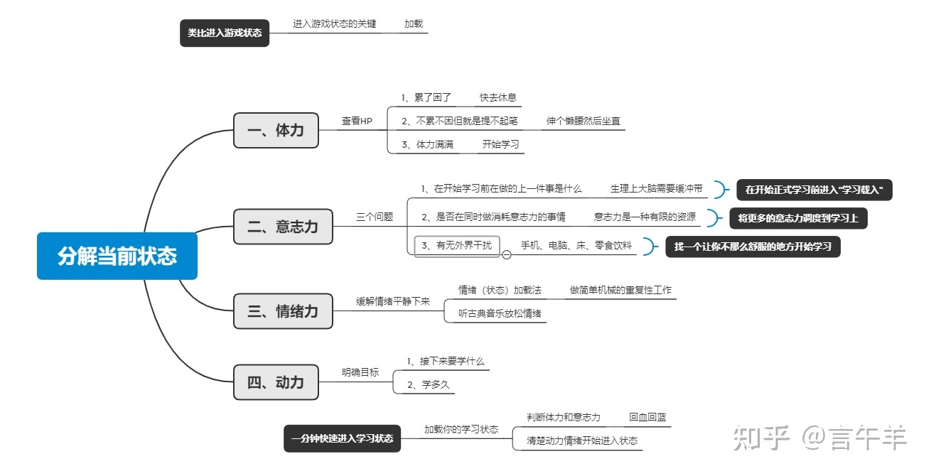 如何快速进入学习状态V1.0 · Issue #2 · AugustTuan/LifeTime · GitHub
