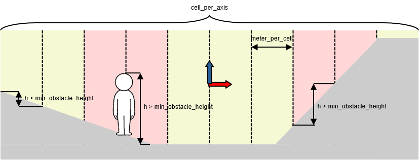 GitHub - ozakiryota/pc_heightmap_ground_filter