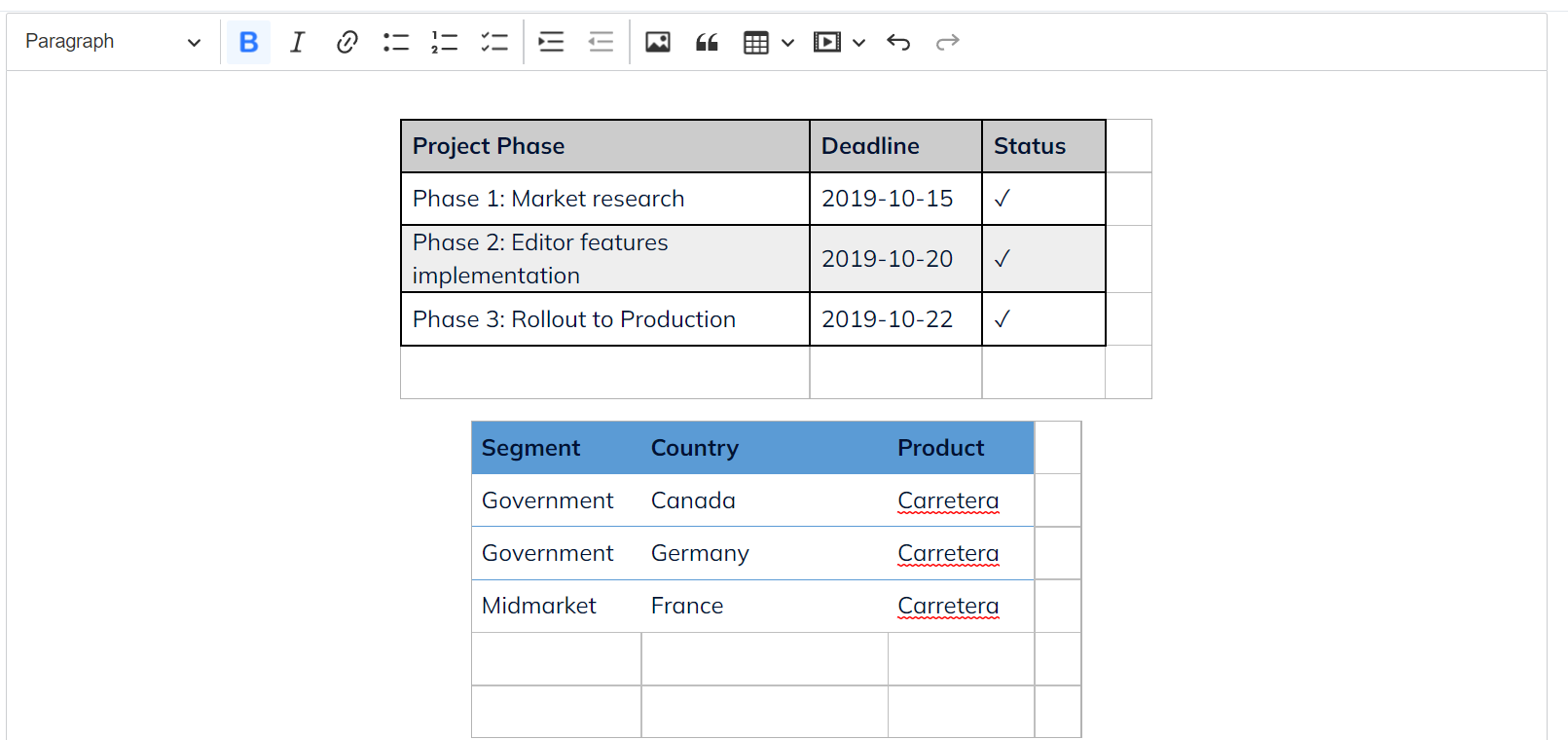 New row/column inserted to a table(copied from MS Word/Excel) is not retaining the border style ...