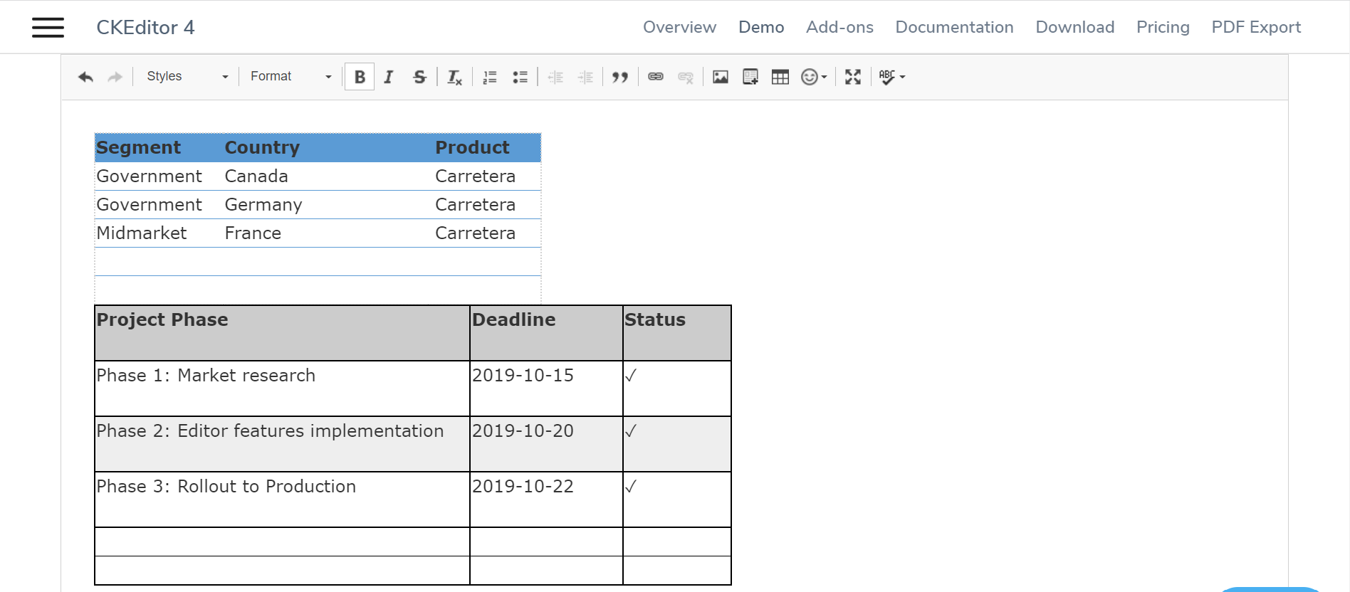 New Rowcolumn Inserted To A Tablecopied From Ms Wordexcel Is Not Retaining The Border Style 8018
