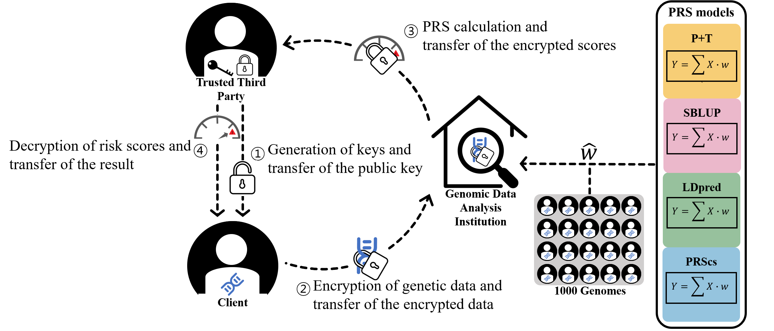 GitHub - 2w21234/PrivatePRS
