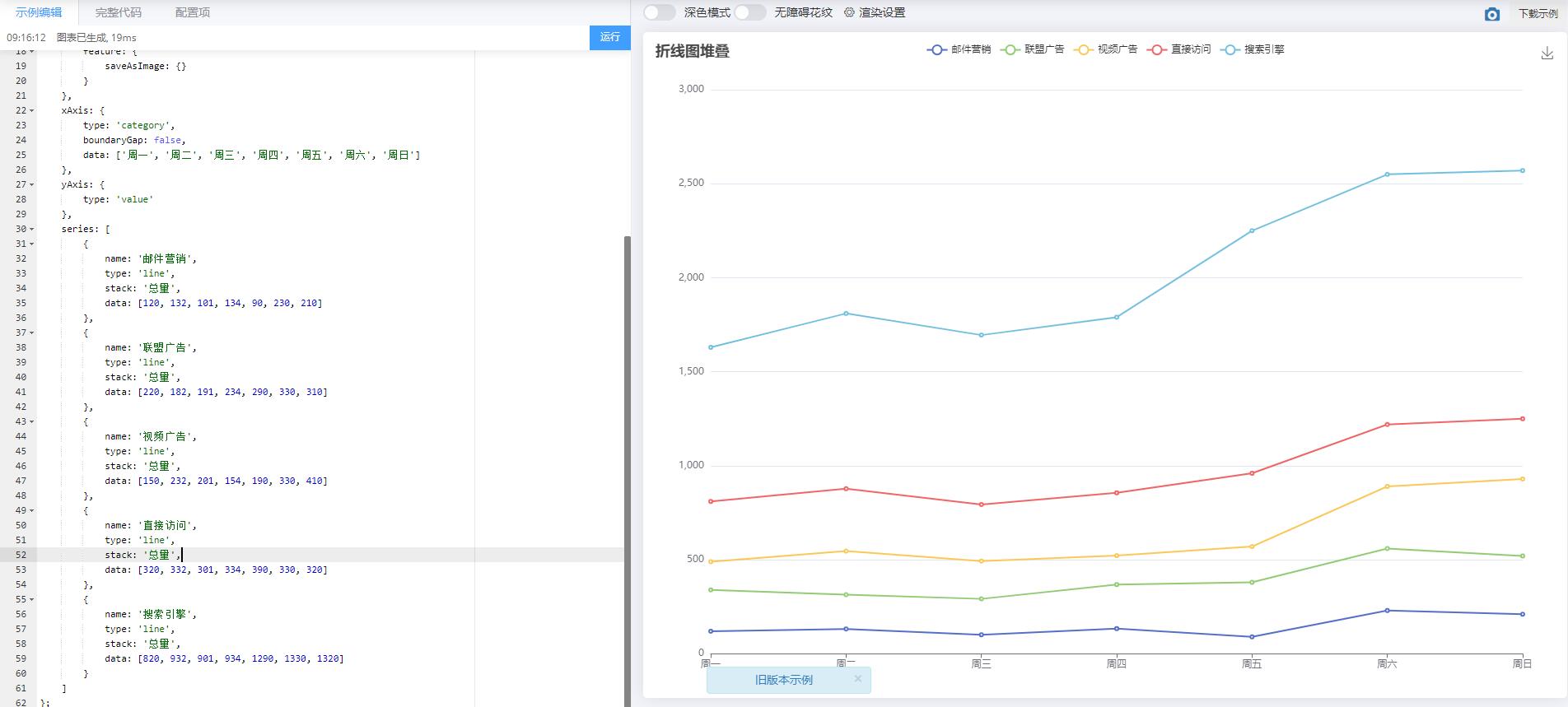 There Was An Error Following The Code Diagram Of The Example · Issue 15147 · Apacheecharts 